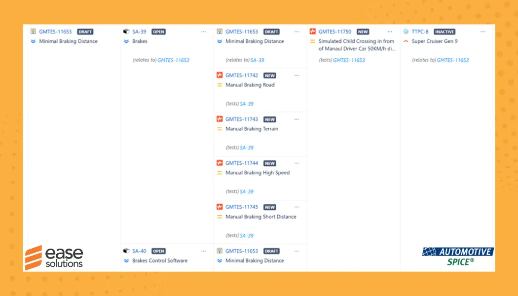 How to Become ASPICE Compliant Using the Atlassian Toolset (Part 1 ...
